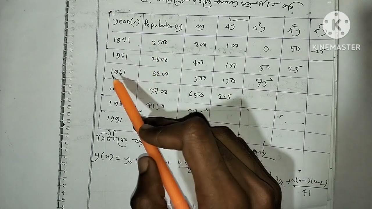 Numerical analysis// chapter 3 part 4// honours 3rd year - YouTube