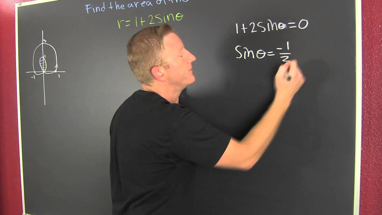 Find the Area Using Polar Coordinates for the inner loop of r=1+2sinx ...