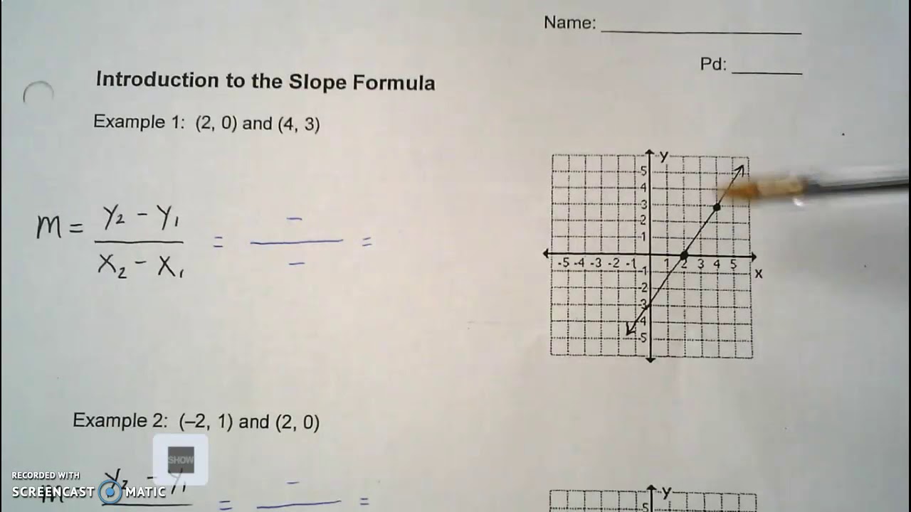 Finding Slope with the Slope Formula - YouTube
