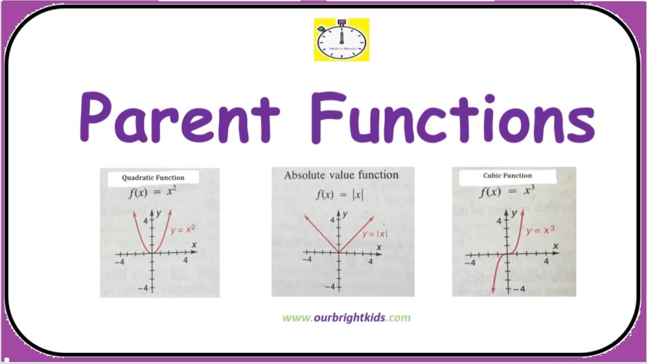 Parent Functions Domain Range Increasing Decreasing math 