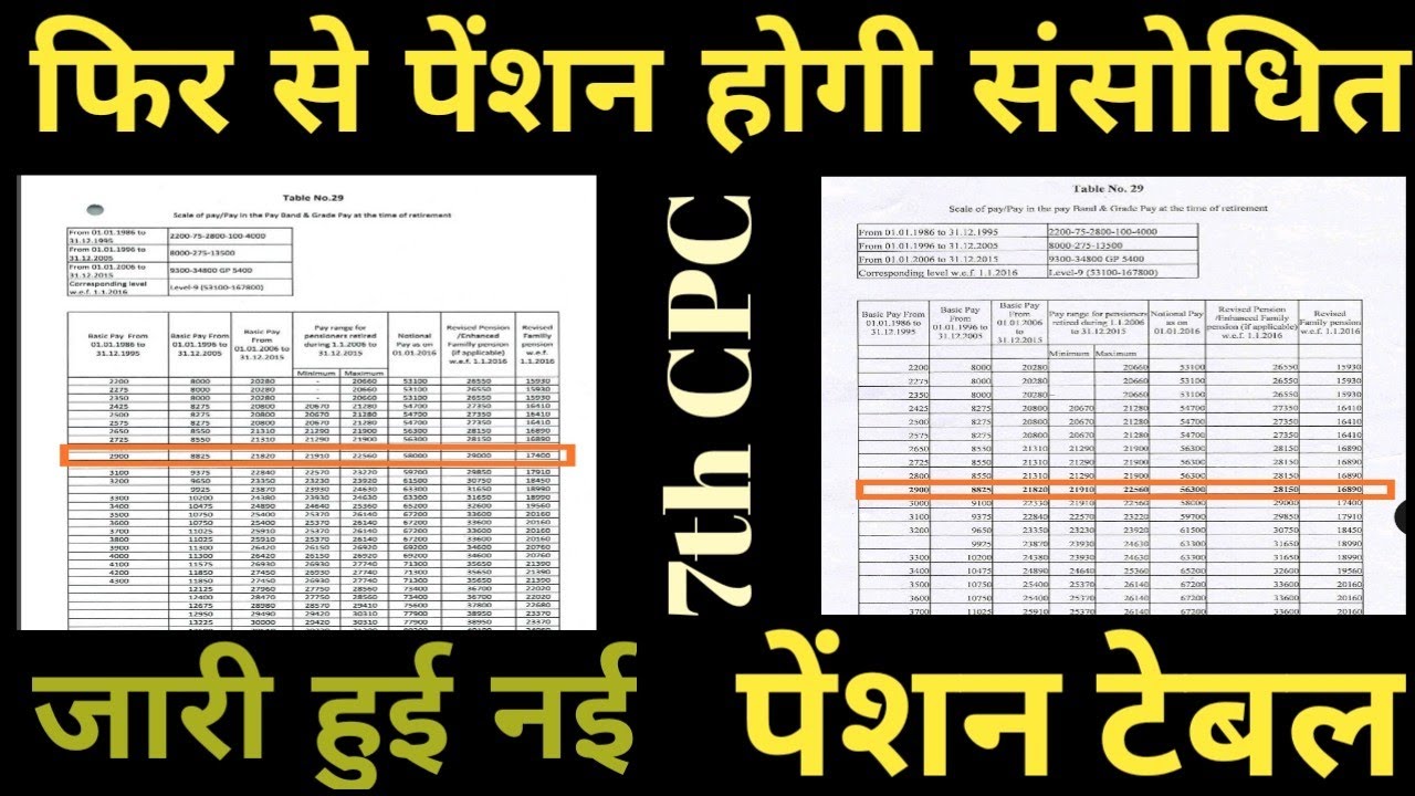 7th-pay-pension-revision-new-pension-table-by