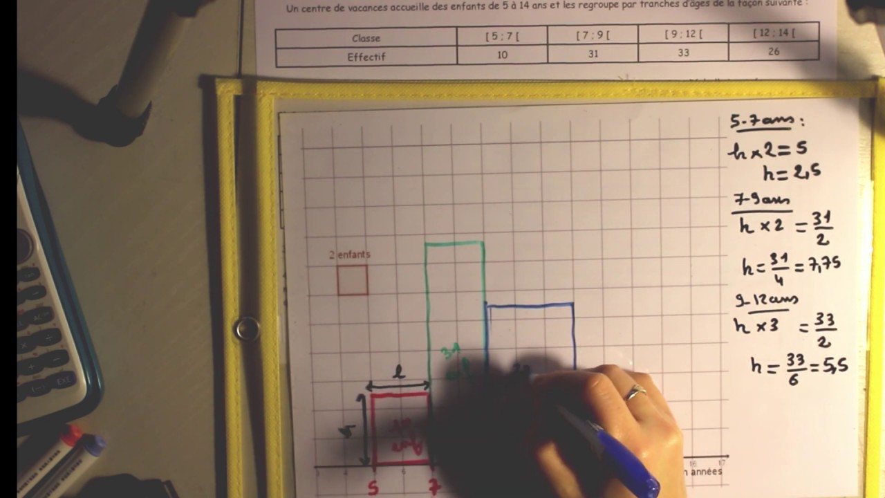 Exemple de construction d'un histogramme (à pas non constants) - YouTube