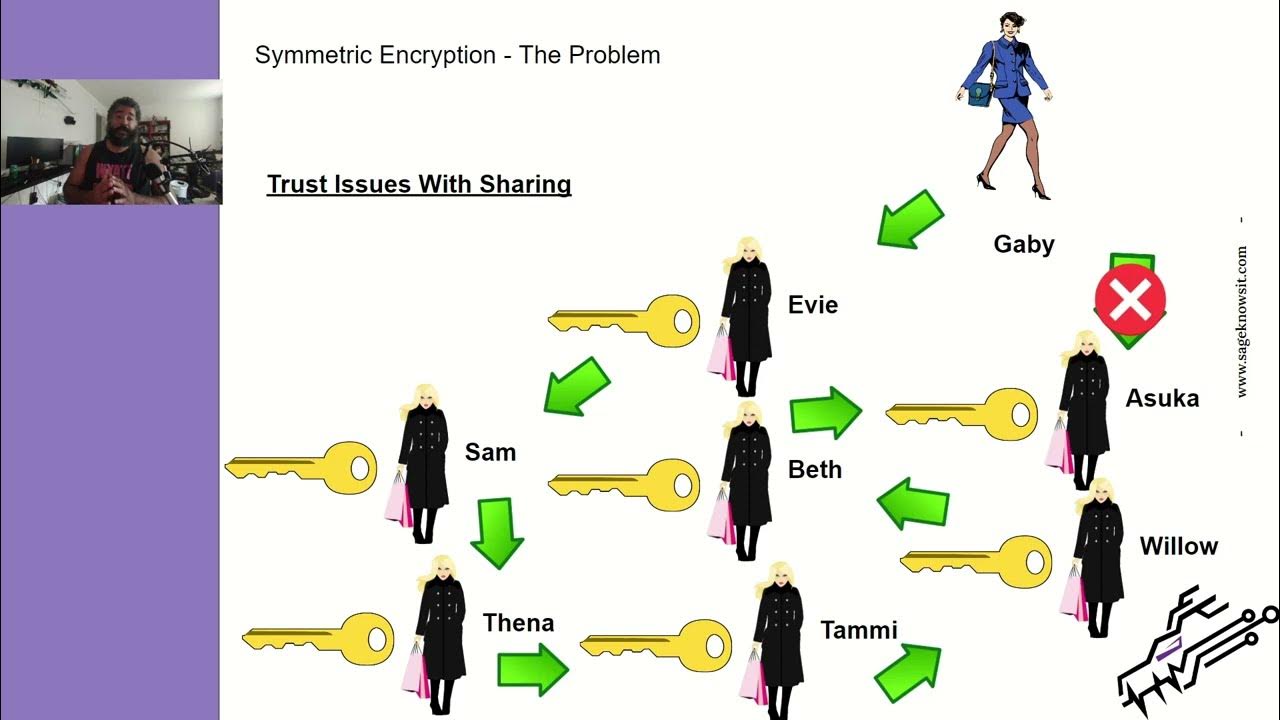 Intro to Cryptography: What Is Symmetric Encryption? - YouTube