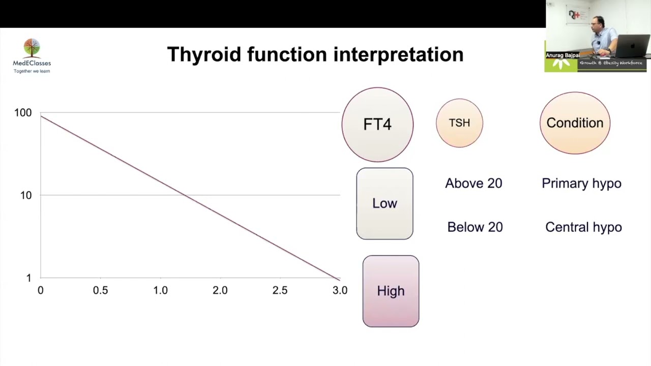 MedEClasses Thyroid Module - YouTube