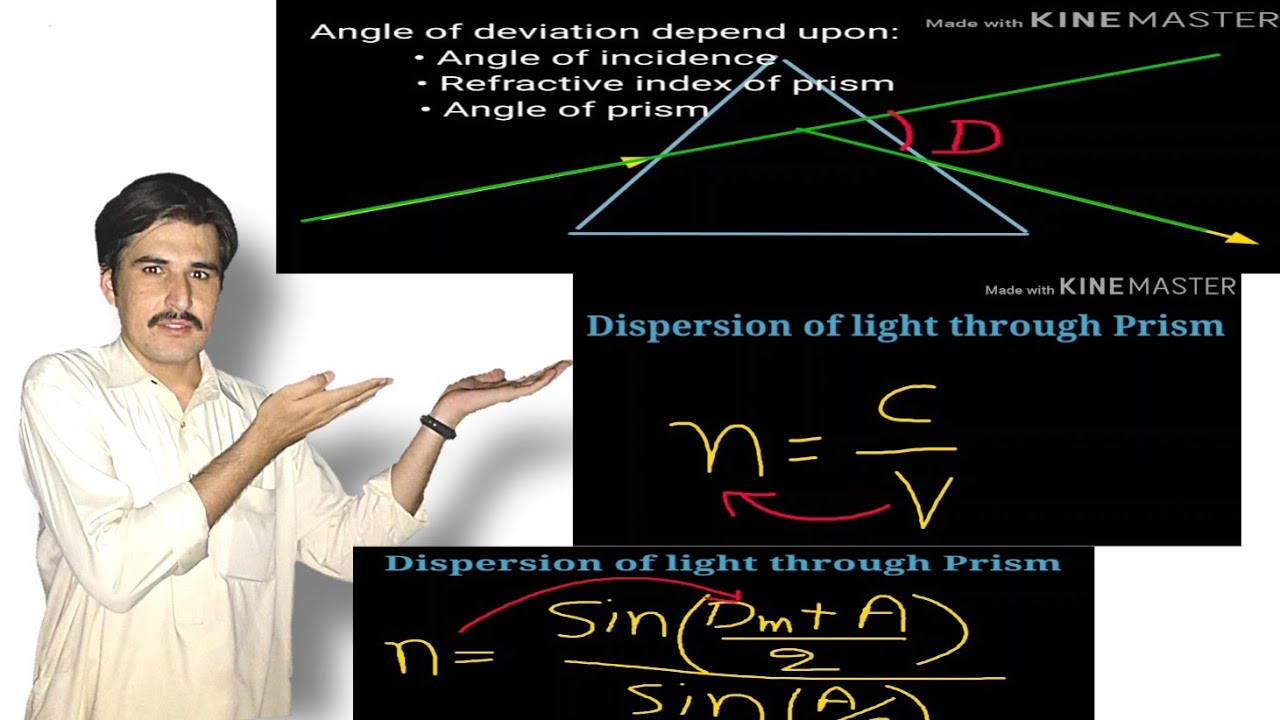 Class 10 Physics | Refraction of light through prism, Dispersion of ...