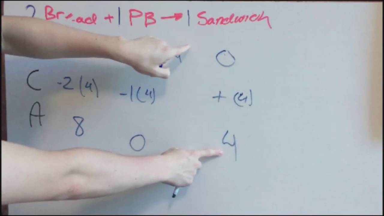 AP Chemistry -- BCA Tables and ICE Charts - YouTube