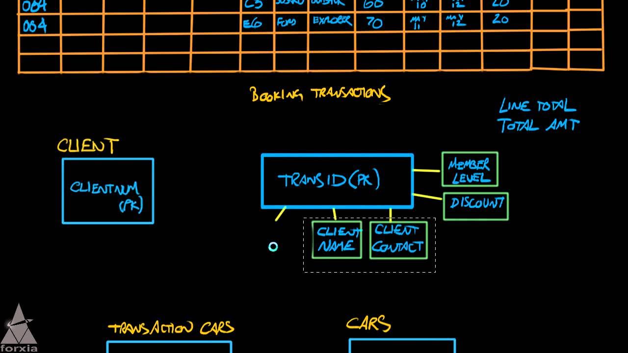 Logic Data Modeling - Entity Relationship Diagrams - Part 4 of 5 - YouTube