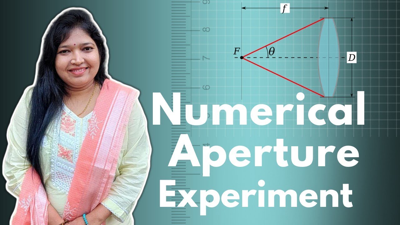 Determination of Numerical Aperture: Understand it in Minutes ! - YouTube