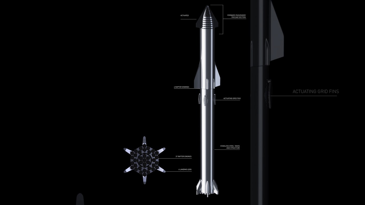 SpaceX Starship Animation - YouTube