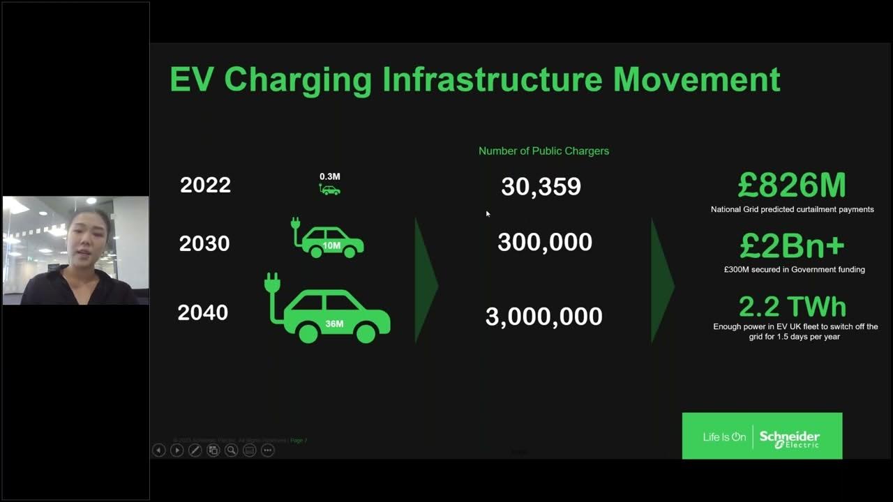 Schneider Electric - EV June 2023 | Rexel UK - YouTube