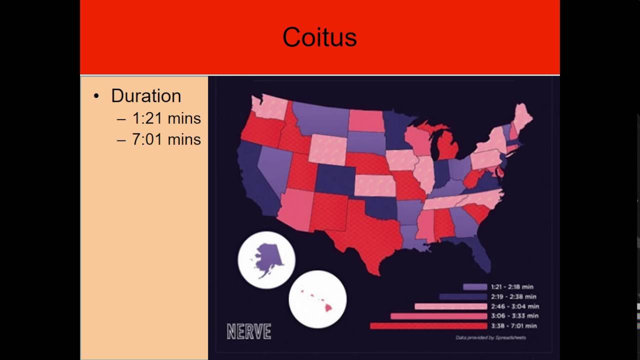 Human Sexuality Ch 6 Coitus Youtube