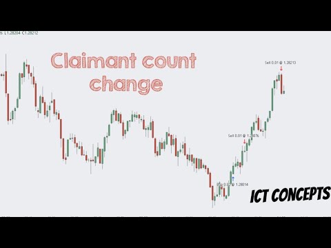Gbp/Usd/ Claimant count change/long/ November 12,2024 [P] - YouTube