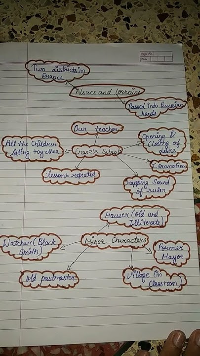 Class 12 Mind map of ch The last lesson #shortsvideo - YouTube