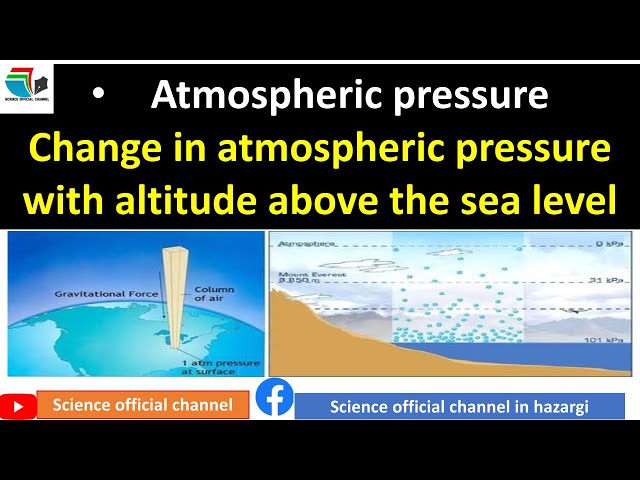 Air Pressure At Sea Level