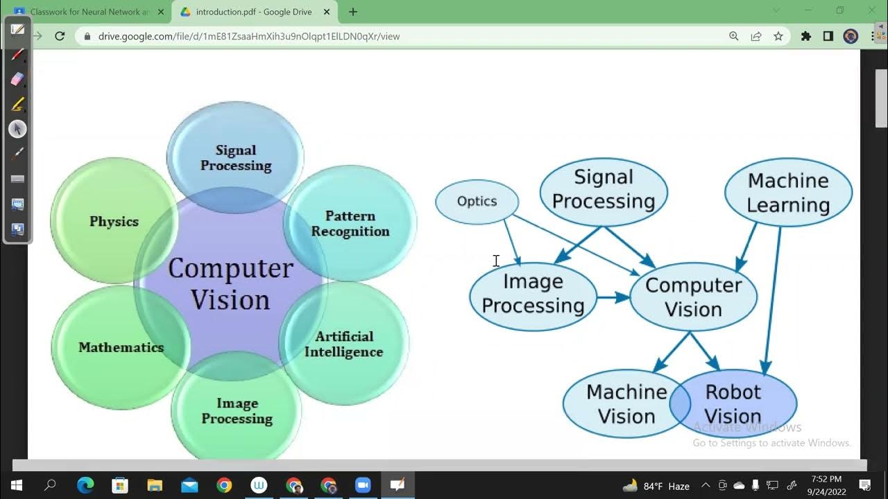 Computer Vision | Introduction - YouTube