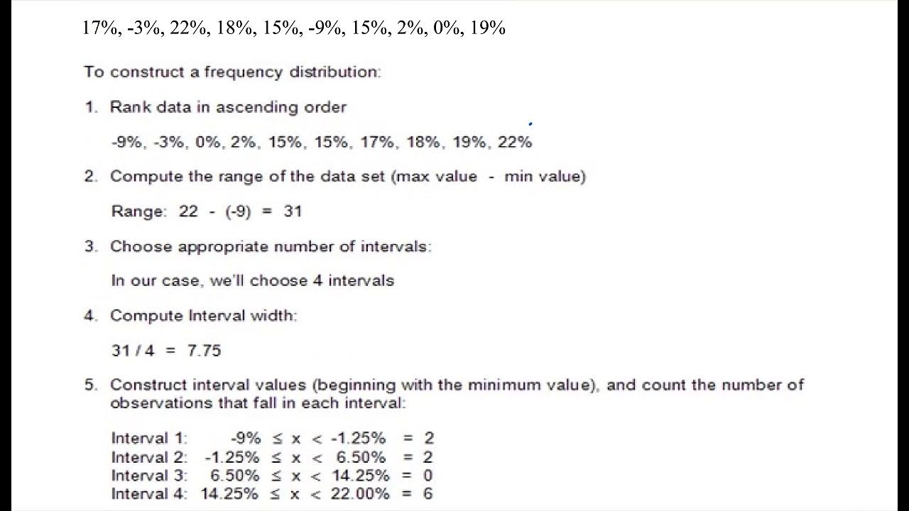 2022 Level 1 CFA: Ch.2 Organizing, Visualizing, and Describing Data (Part 1) - YouTube