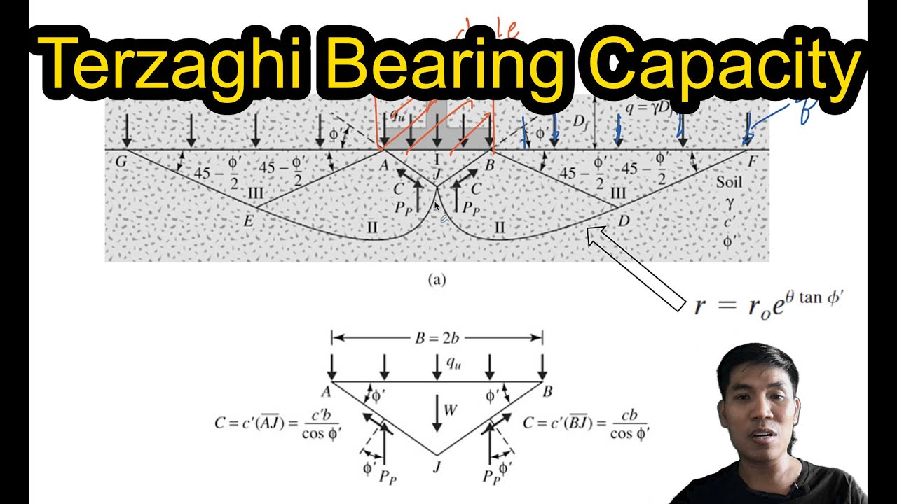 Terzaghi bearing capacity analysis - YouTube