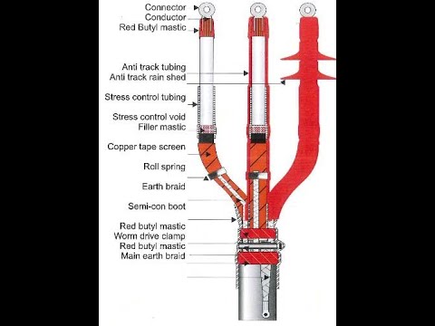 HEAT SHRINK CABLE TERMINATION OUTDOOR (HV) -11Kv,33Kv 3 CORE CABLE PART ...