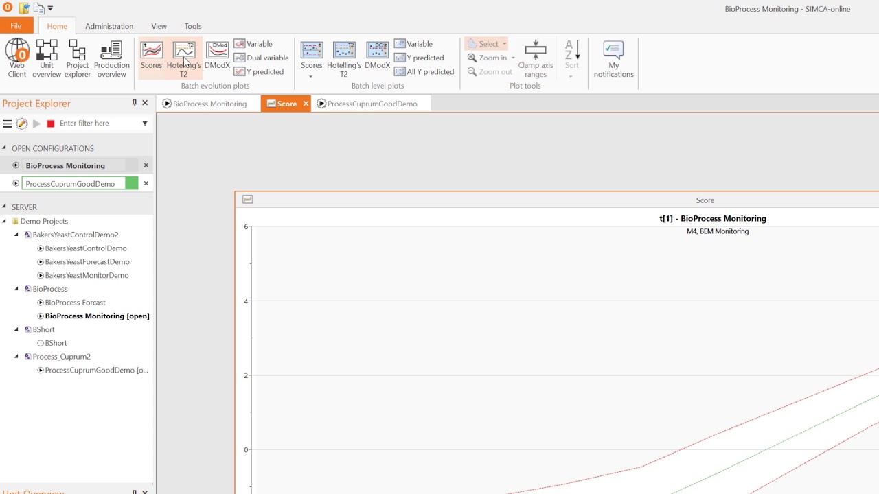 SIMCA-online overview 1 (2) - YouTube