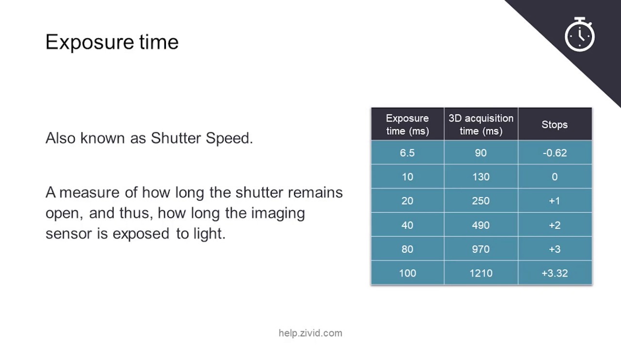 What is Exposure Time in 3D Cameras? | Zivid 3D Vision - YouTube