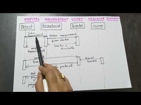 How to draw sequence diagram for hospital management system? - YouTube