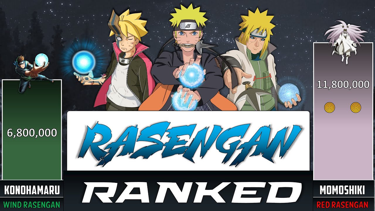All Rasengan Users Ranked IN NARUTO And BORUTO 🔥 - YouTube