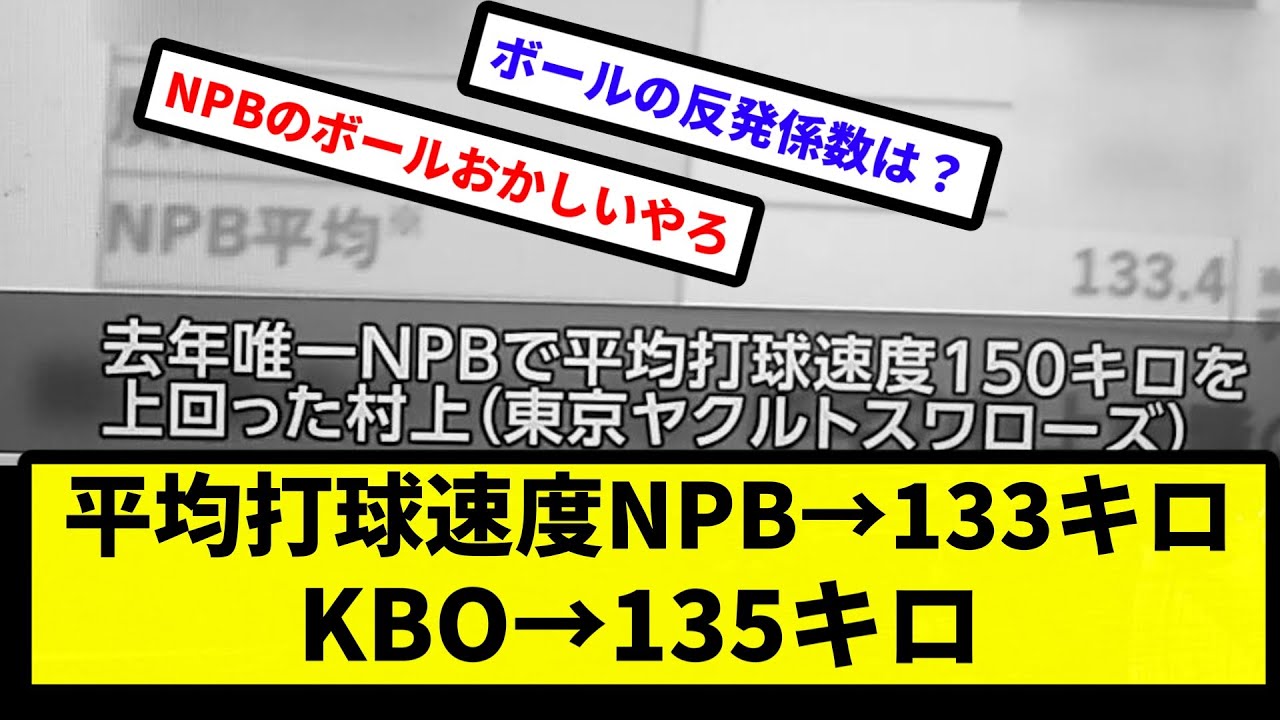 【なぜこんな差がある？】平均打球速度NPB→133キロ KBO→135キロ【プロ野球反応集】【2chスレ】【1分動画】【5chスレ】 - YouTube