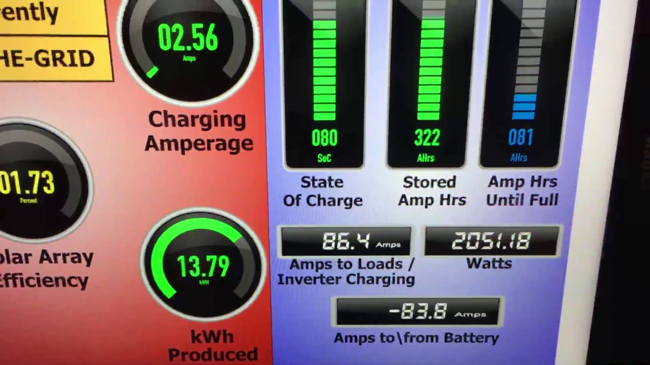 Using UltraCaps and Solar to cook dinner - YouTube