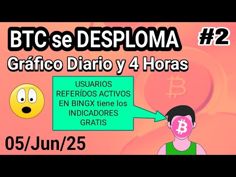 BITCOIN se DESPLOMA | Pronóstico Bitcoin Hoy - YouTube