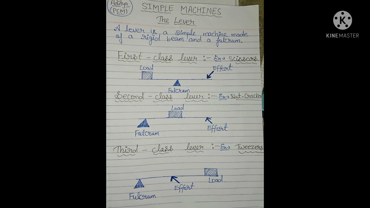 Basic concepts and formula of simple machine. Load, Effort and fulcrum ...