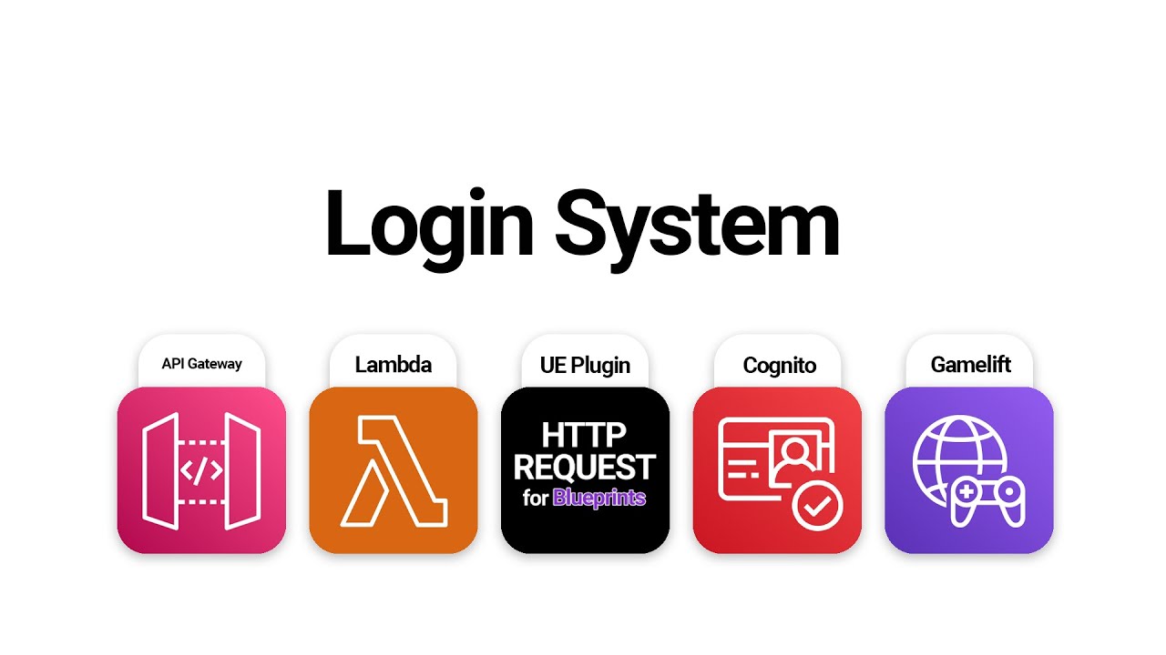 Login System in Unreal Engine using AWS Part 1 - YouTube