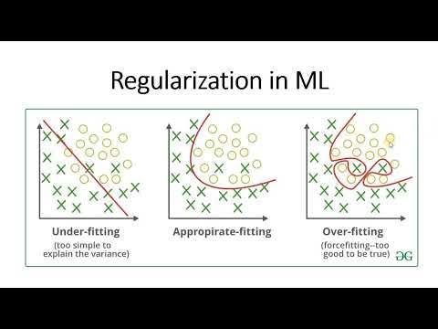 Regularization in Machine Learning. Bias and the Variance of an ML? Underfitting? Overfitting ...