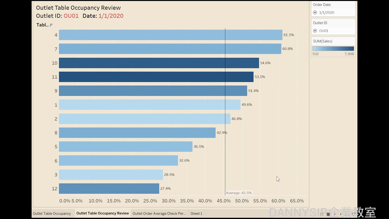 18 Restaurant Table Occupancy - YouTube
