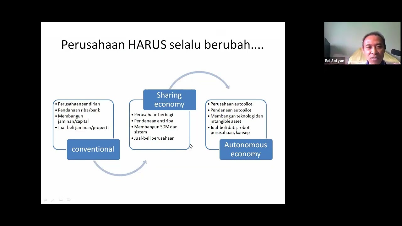 PTD3-16 Perusahaan HARUS selalu berubah - YouTube