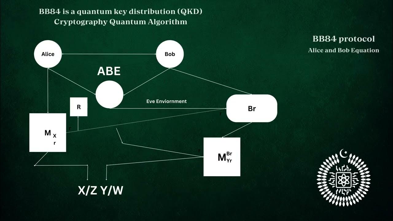 QQ1 - BB84 is a quantum key distribution (QKD) Cryptography Quantum ...