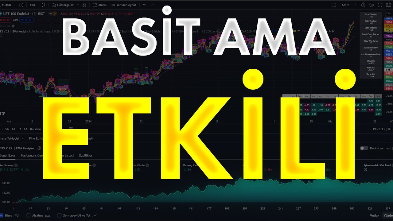 TAKİPÇİMİZİN KULLANDIĞI STRATEJİ | EMA Crossover Strategy Backtest ...