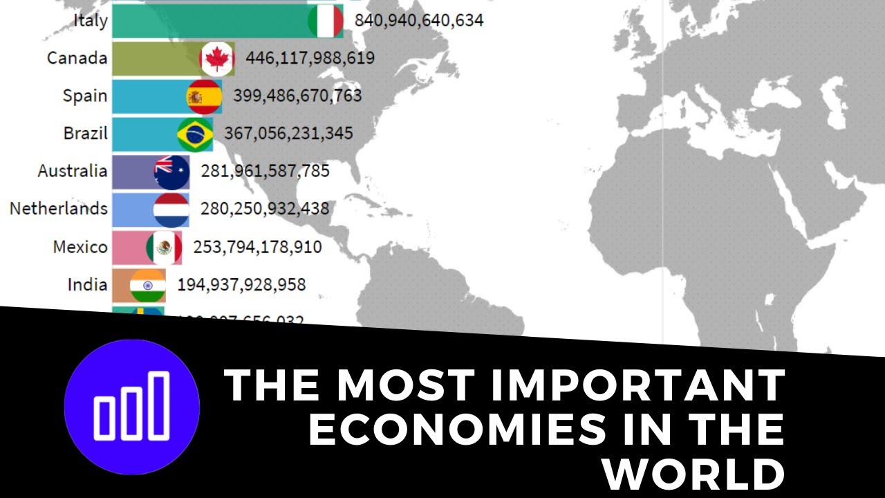 Top 20 | GDP by Country | Principales Economías del Mundo 1960-2018 ...