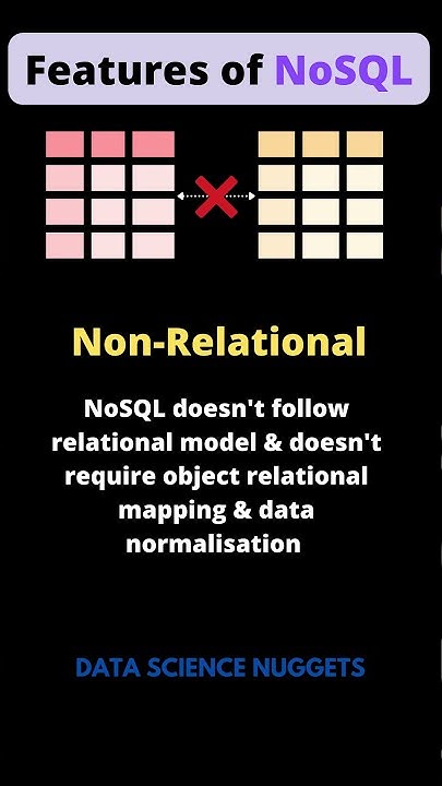 What is NoSQL? Features of NoSQL DBs #Shorts #datascience - YouTube