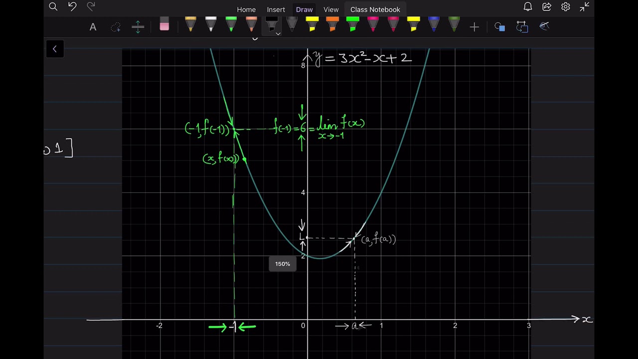 Lesson 6b: Direct Substitution Property For Polynomial Functions - YouTube