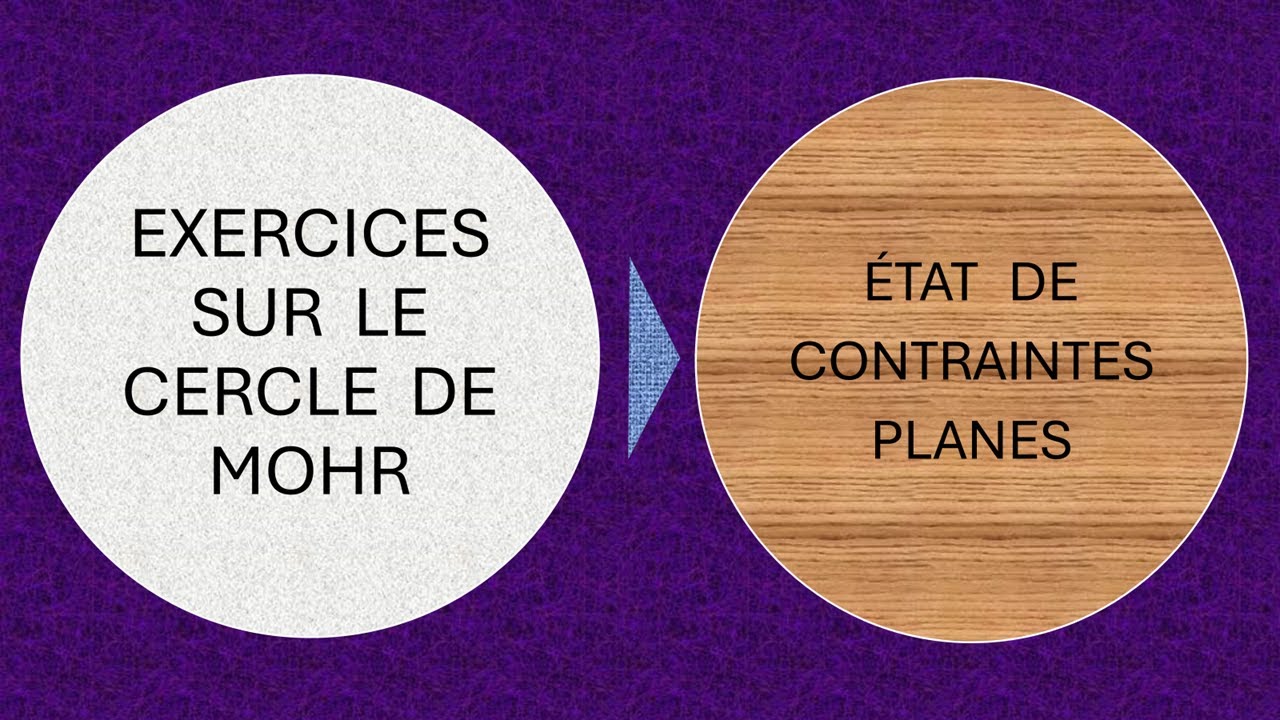 EXERCICES SUR LE CERCLE DE MOHR : état de contraintes planes - YouTube