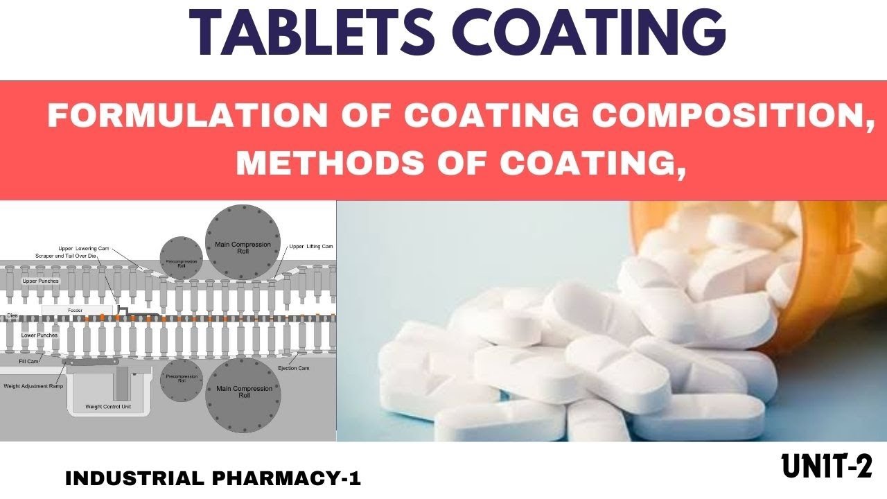 formulation of coating composition | methods of tablet coating ...