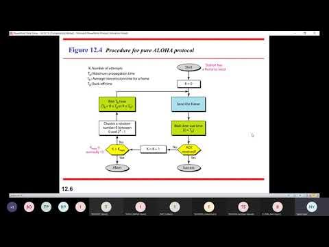 Unit II: Data Link Layer : Binary Exponential Backoff algorithm - YouTube