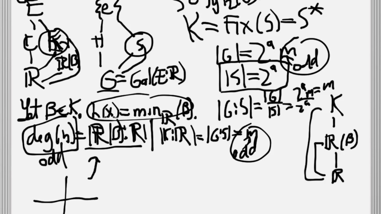 Proof Of Fundamental Theorem Of Algebra YouTube proof-of-fundamental-theorem-of-algebra-youtube