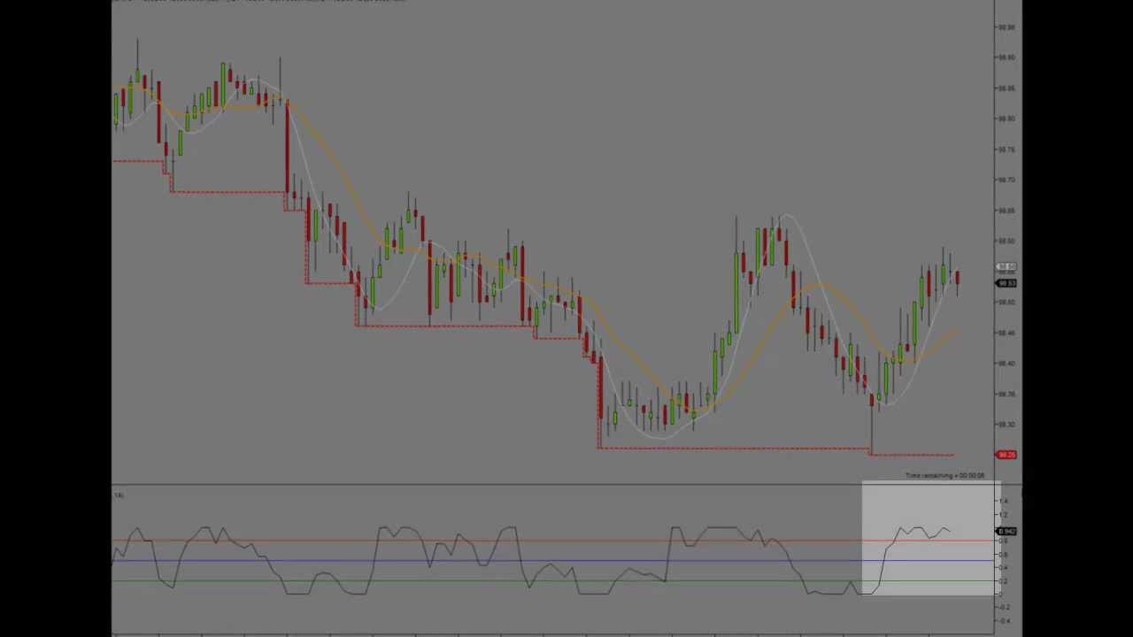 Day Trader Training - Precise Entry Method - YouTube