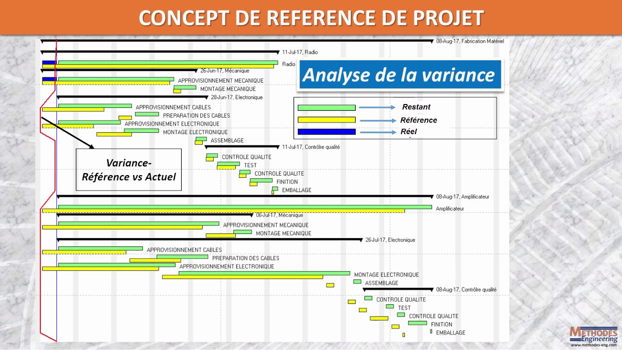 Concept de référence d'un projet - YouTube
