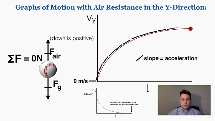 Solved Velocity Change Of Air Down A Cone 9to5Science solved-velocity-change-of-air-down-a-cone-9to5science