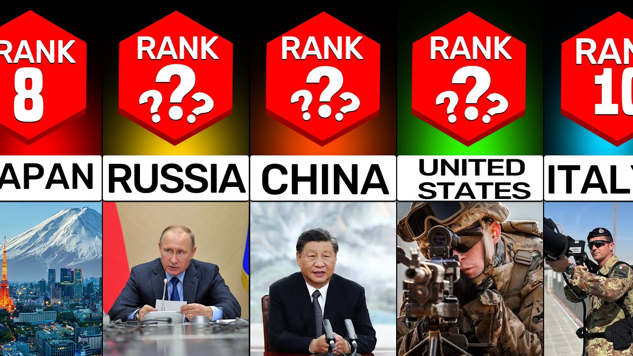 Comparison: Global Military Strength Index 2023-2024 💪🏼🌍 - YouTube