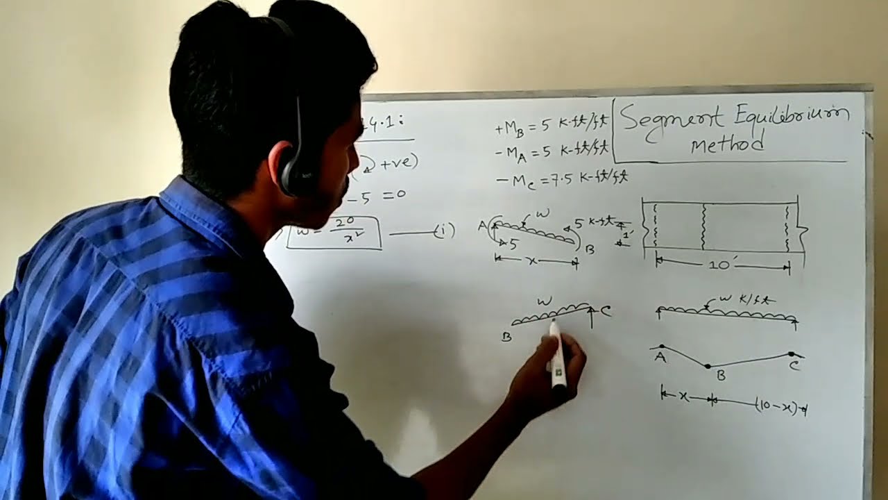 Segment Equilibrium Method for one way slab ||Yield Line Analysis|| - YouTube