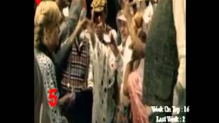 Billboard Charts 1984 | Popnable