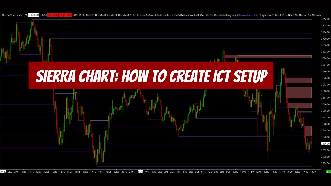 Sierra Chart: How to Create ICT Setup - YouTube